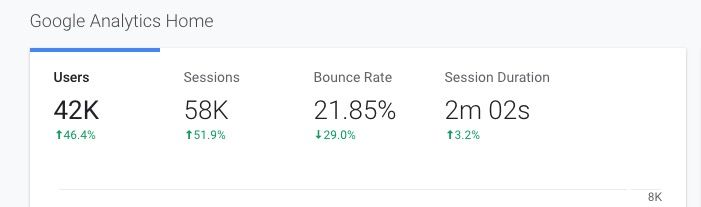 The Best Firearms E-Commerce & Marketing Systems | FFL Funnels