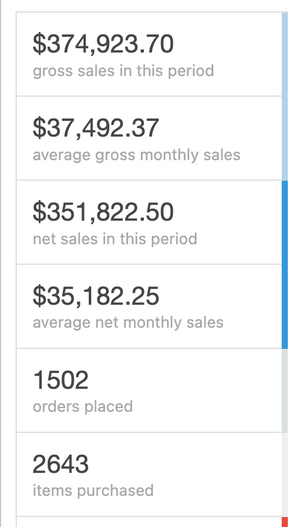 The Best Firearms E-Commerce & Marketing Systems | FFL Funnels